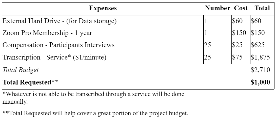 Student Research Grant – Submission Guidelines – SCRA